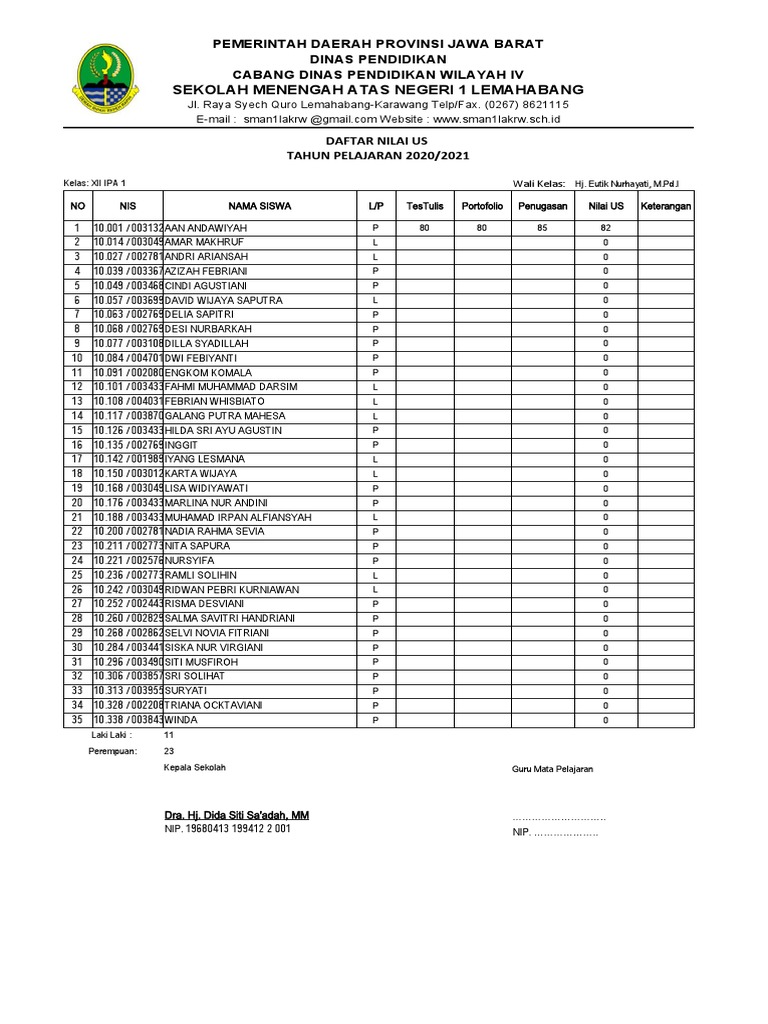 Format Nilai Us 2021 | PDF