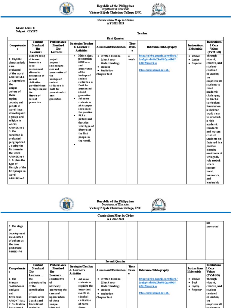 Curriculum MAP CIVICS 8 Done | PDF | Curriculum | Classics