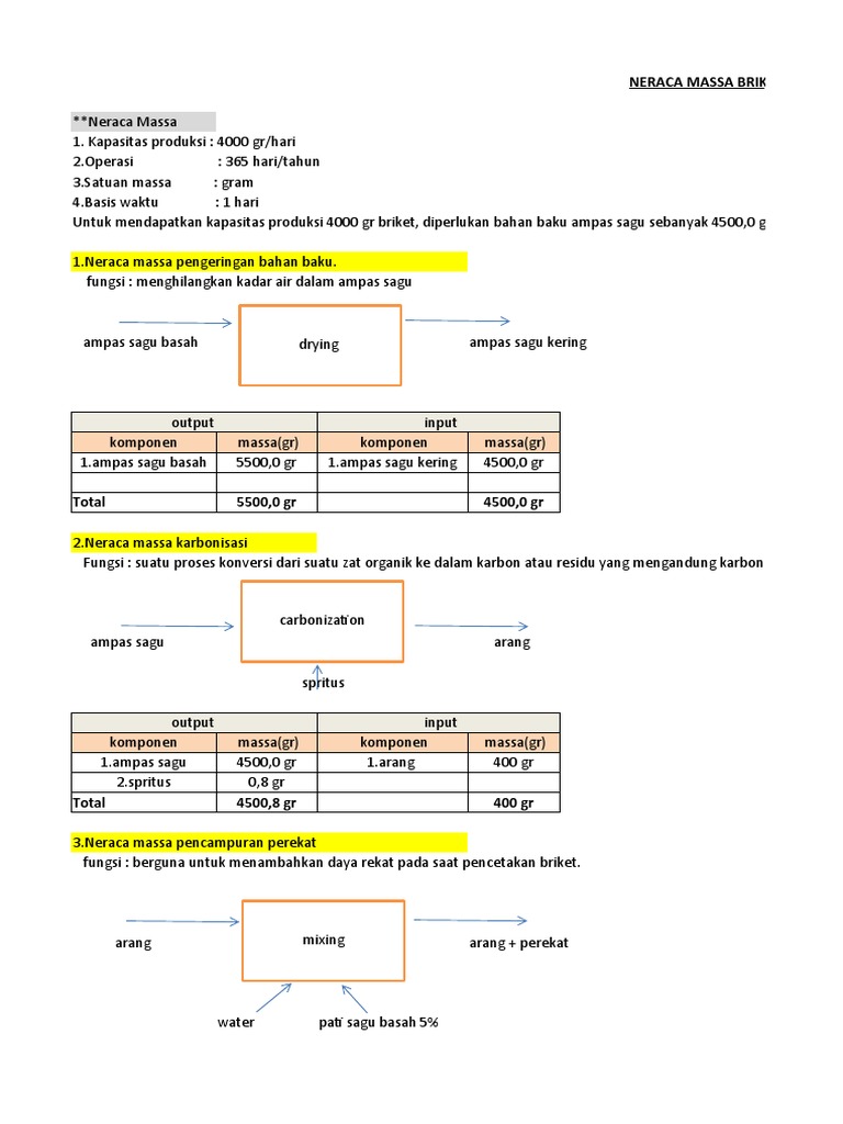 Excel Neraca Massa & HPP | PDF