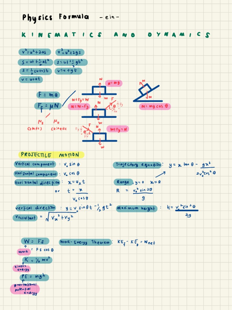 Physics Formula Midsem | PDF | Acceleration | Rotation Around A Fixed Axis