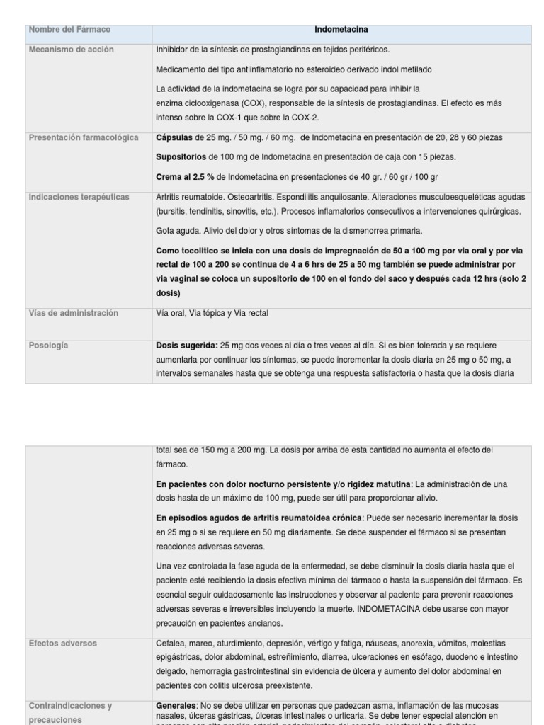 Indometacina | PDF | Droga anti-inflamatoria libre de esteroides | Drogas