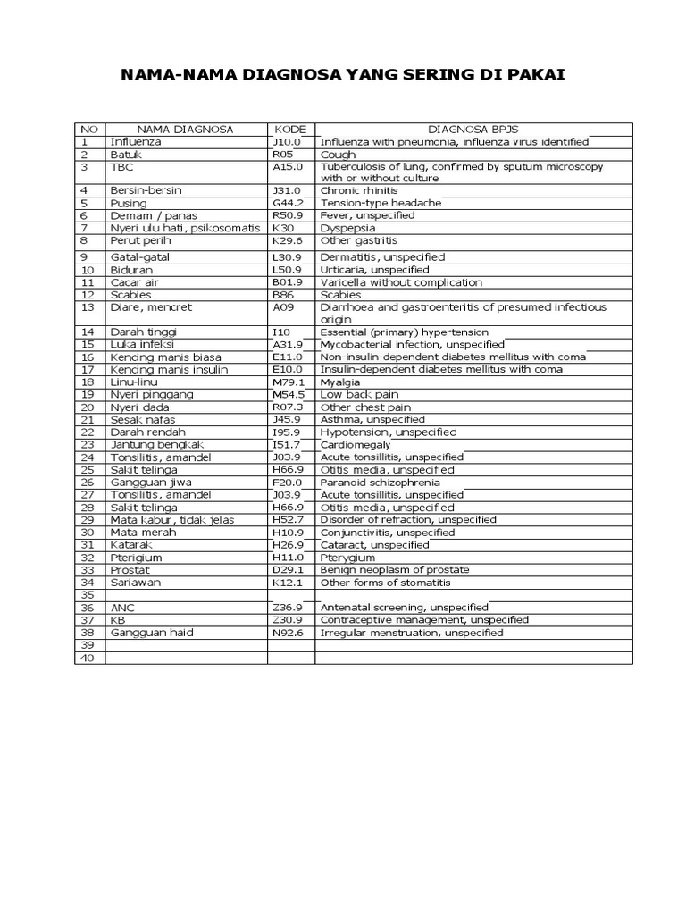 Nama-Nama Diagnosa | PDF | Medicine | Health Sciences