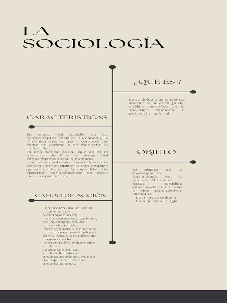 Infografía de La Sociología | PDF