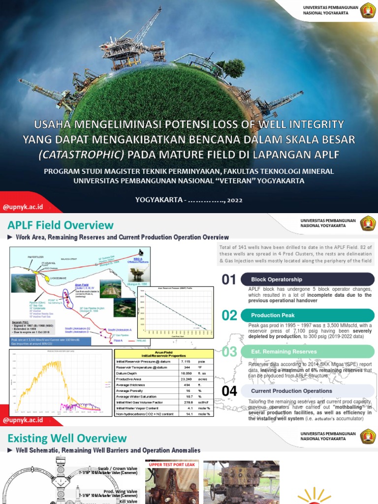 Well Integrity Management in APLF Field | PDF | Casing (Borehole) | Leak