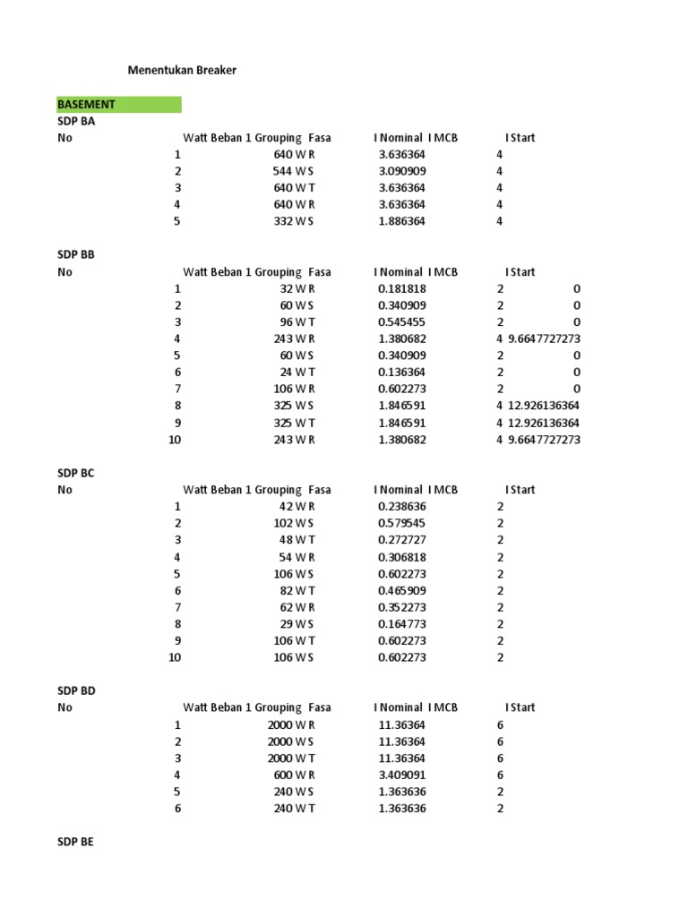 SLD Dan Penghitungan MCB | PDF | James Watt