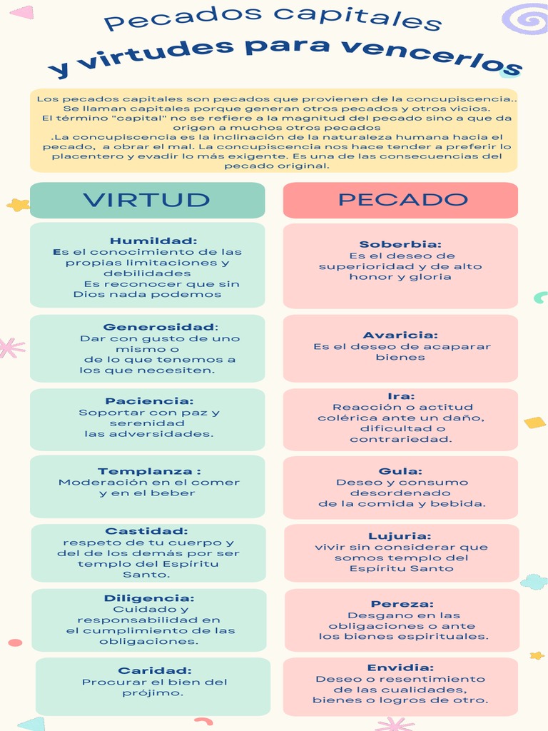 Pecados Capitales Y Virtudes Para Vencerlos Pdf Siete Pecados Capitales Creencia Religiosa 