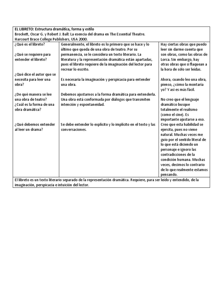 Qué Es El Libreto | PDF