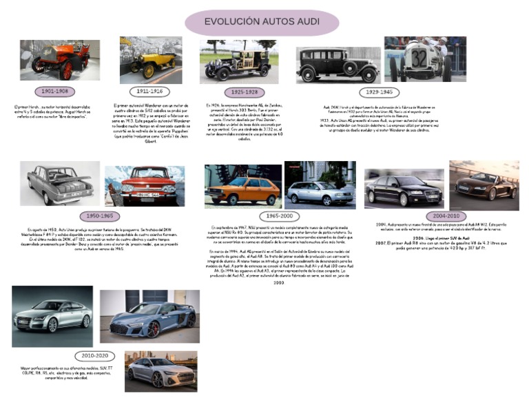 Audi Evolución | PDF | Audi | Carros deportivos