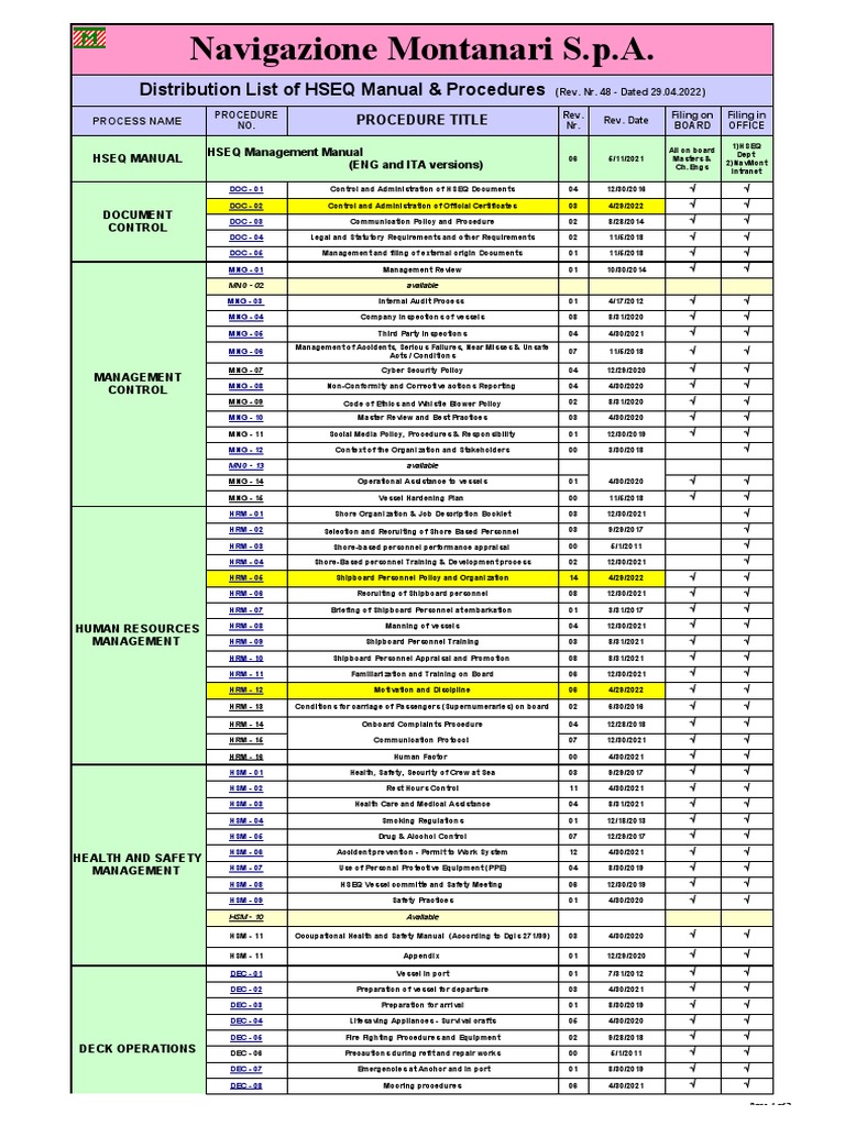Distribution List of HSEQ Manual and Procedures - 29.04.2022 | PDF ...