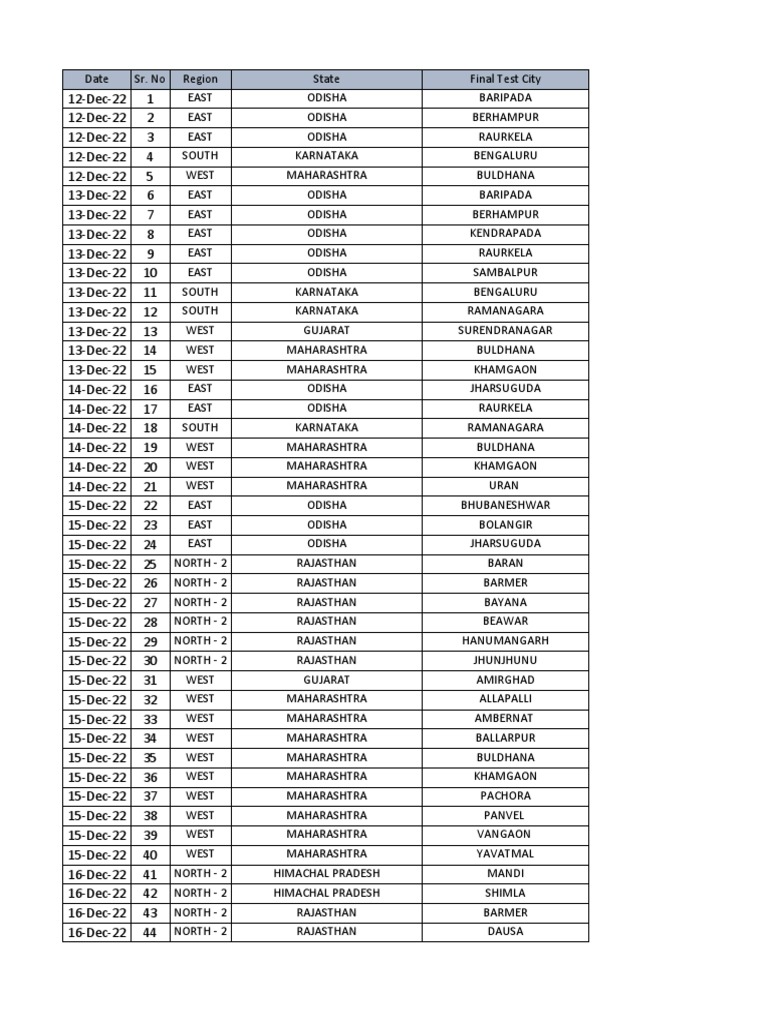 Invigilator Details Format 20-12-22 | PDF | Monotheistic Religions