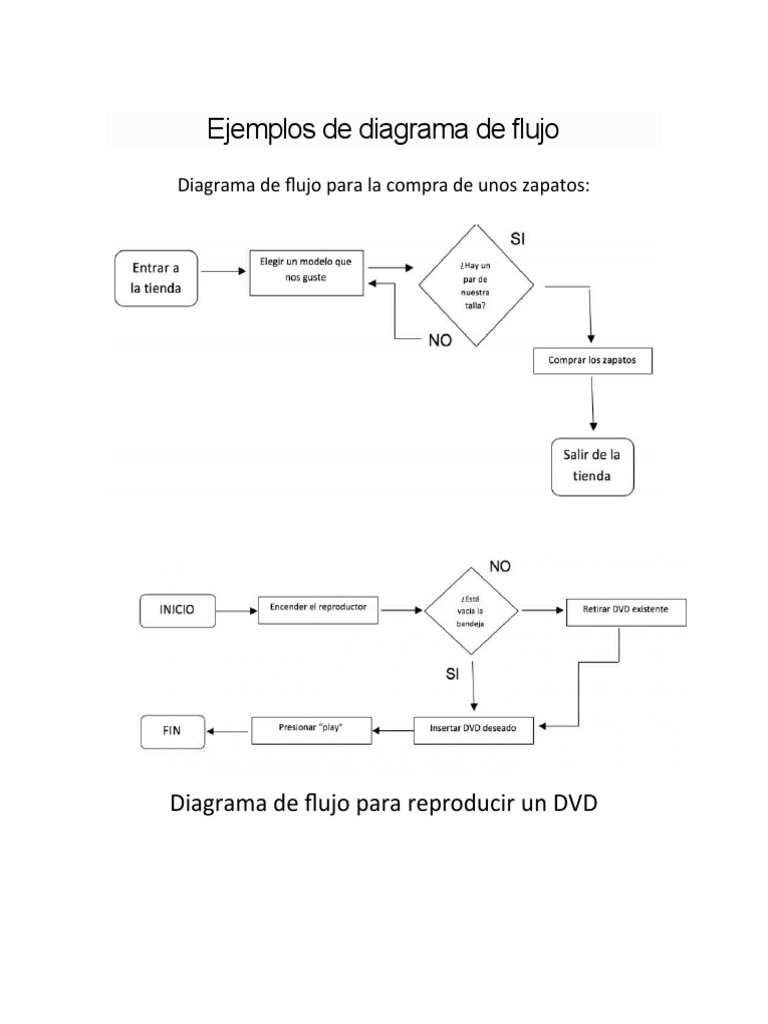 Guía de Diagramas de Flujo Básicos | PDF