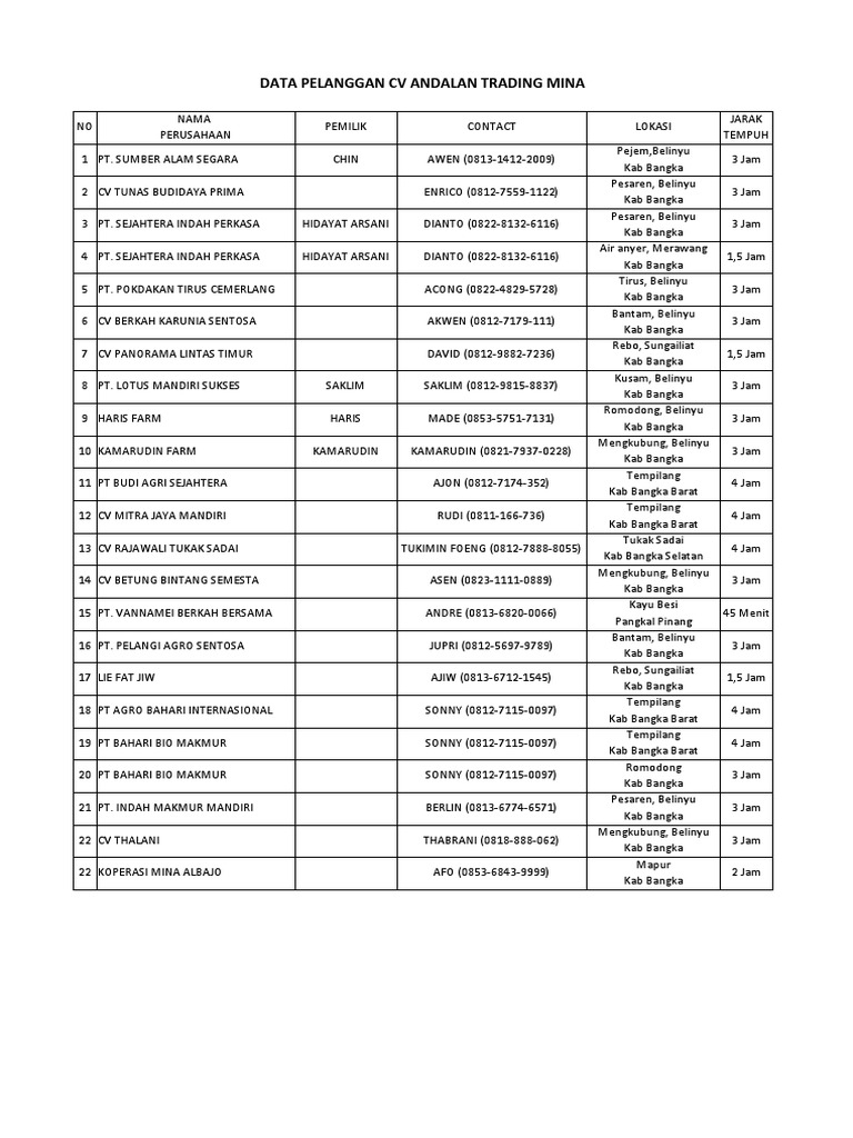 Data Pelanggan CV Andalan Trading | PDF