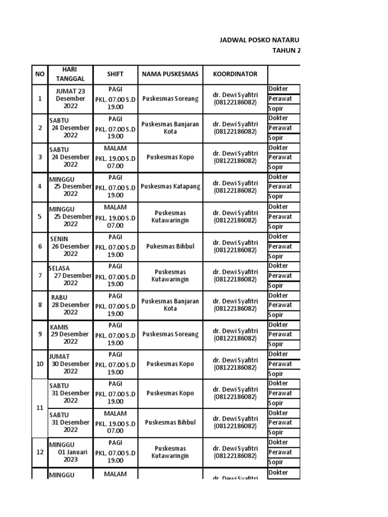 Posko Nataru 2022 | PDF