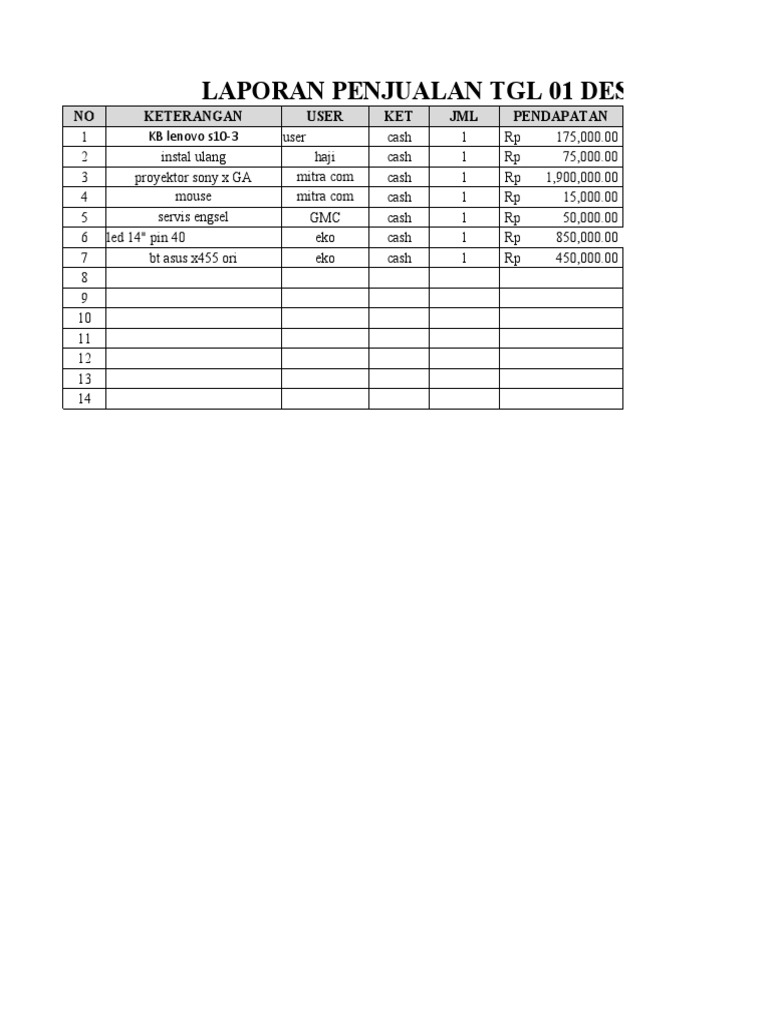 Laporan Penjualan Bulan Desember 2022 | PDF | Consumer Electronics | Computer Engineering