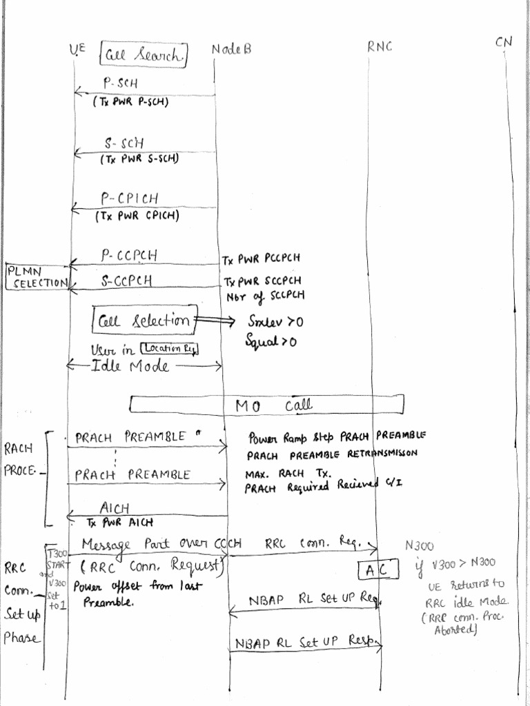 3g Call Flow | PDF