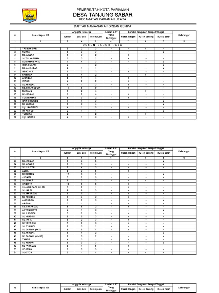 Daftar KPL RT Desa TJ Sabar | PDF
