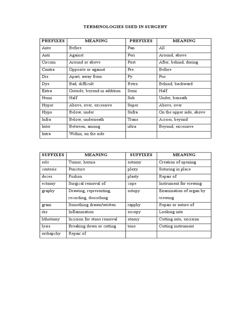 Surgical Terminology: Prefixes & Suffixes | PDF
