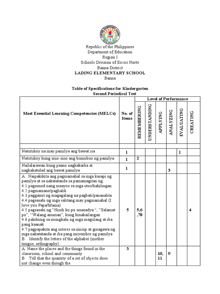 Kindergarten 2nd Periodical Test Guide | PDF | Cognition | Linguistics