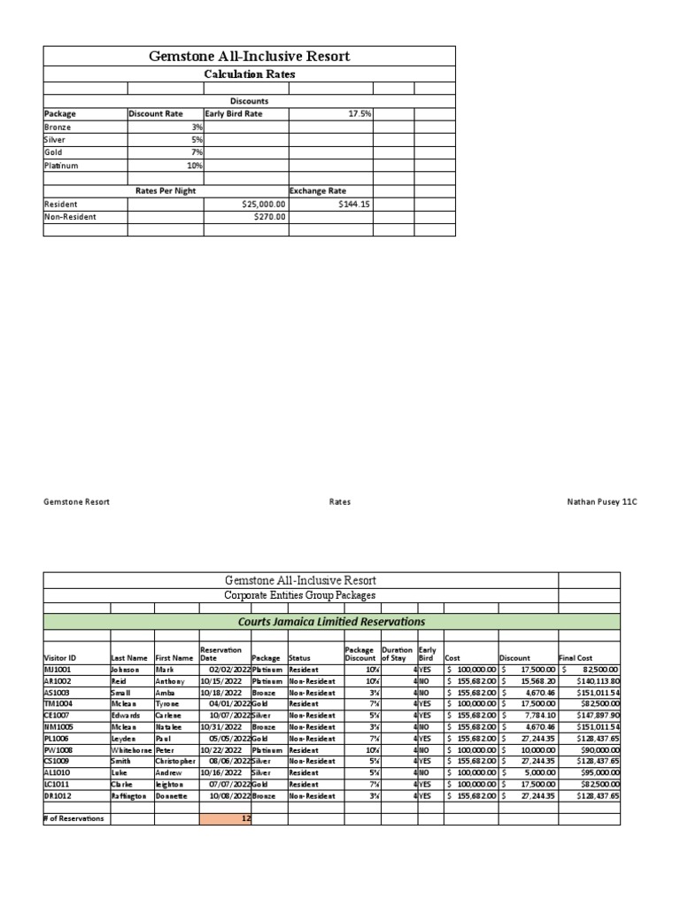 Gemstone Spreadsheet | PDF