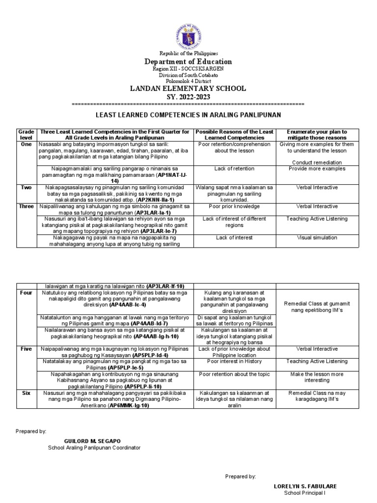 Least Learned Competencies in Araling Panlipunan | PDF