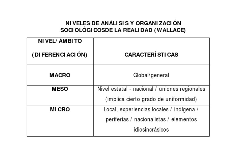 P2 Clasificación de Wallace | PDF