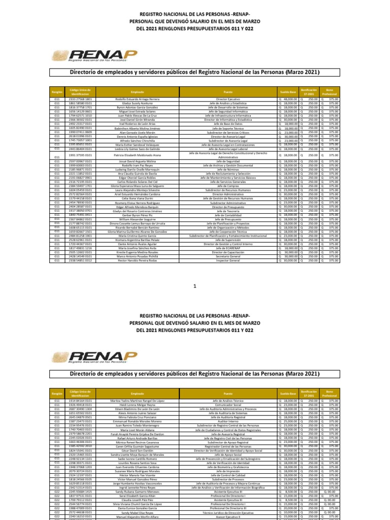 Directorio de Empleados y Servidores Publicos Del Registro Nacional de ...