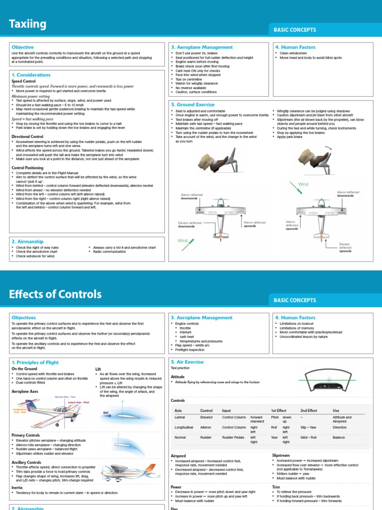 MAA - ATO Flight Instructor Guide Whiteboard Layouts | PDF | Flight ...