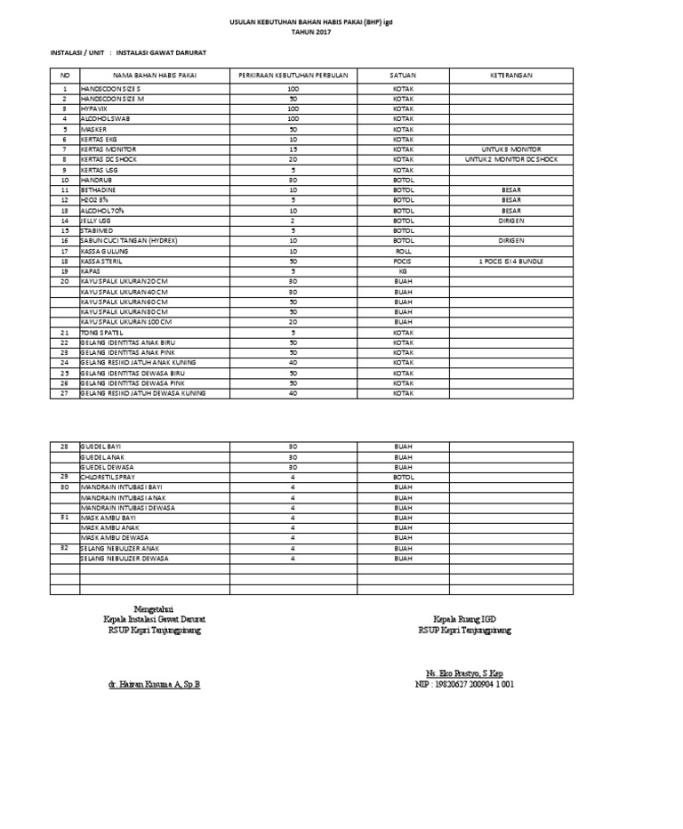 Contoh Usulan BHP | PDF