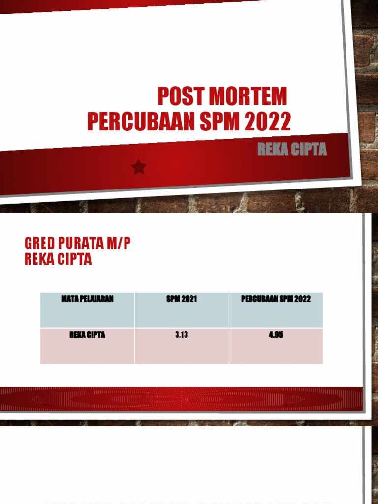 Post Mortem SPM 2o22 Reka Cipta | PDF