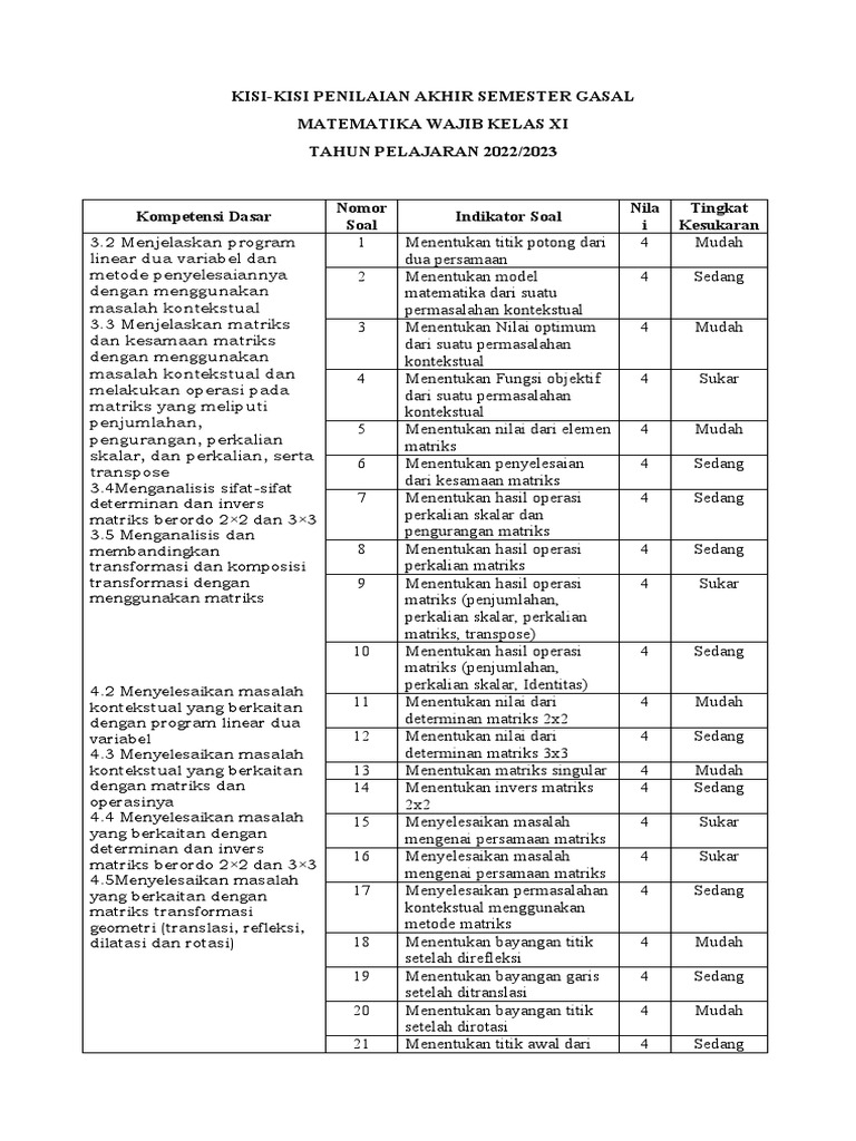 Mat Wajib Kisi-Kisi PAS | PDF