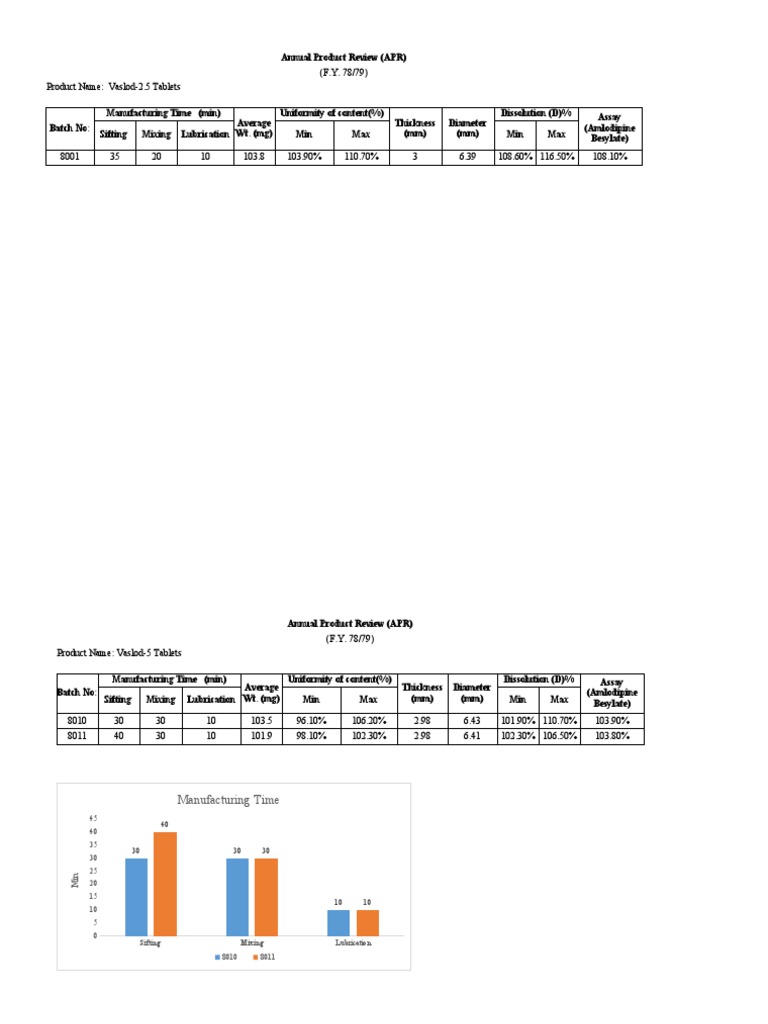 Apr 78 | PDF | Tablet (Pharmacy) | Products Of Chemical Industry