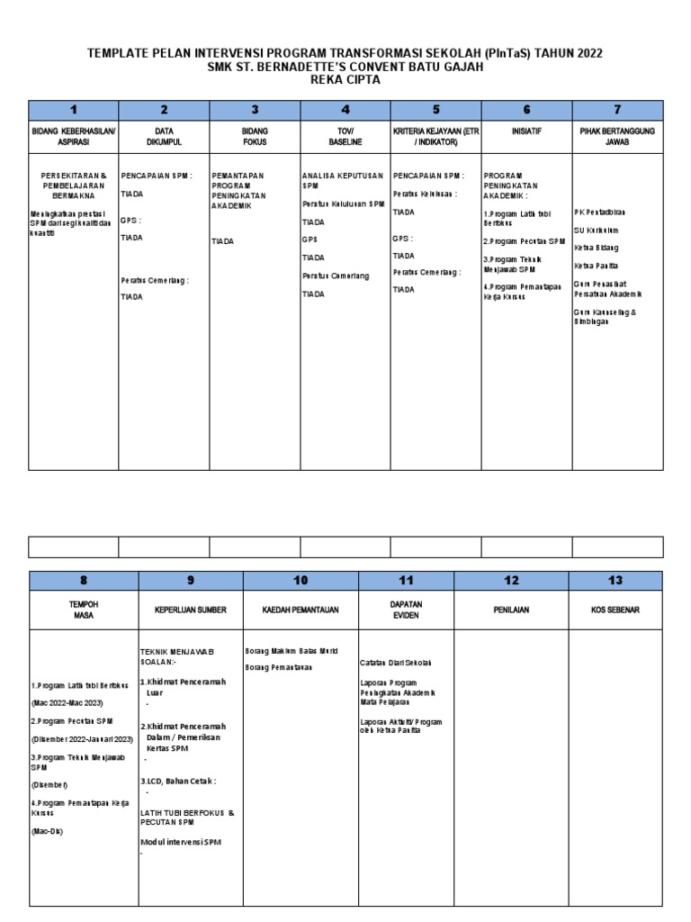 PInTaS Kurikulum - Iffah 2022 | PDF