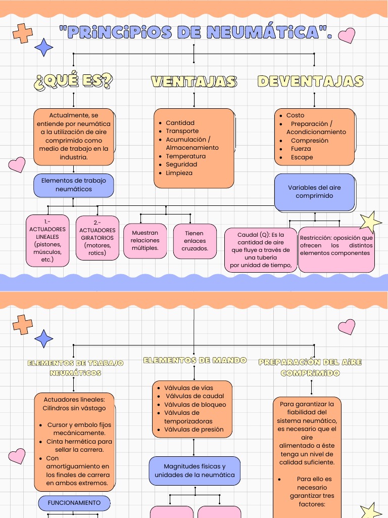 Mapa Conceptual 1 | PDF | Solenoide | Neumática