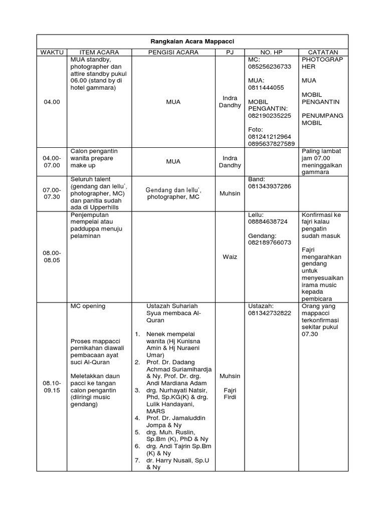 Rangkaian Acara Mappacci Pernikahan | PDF