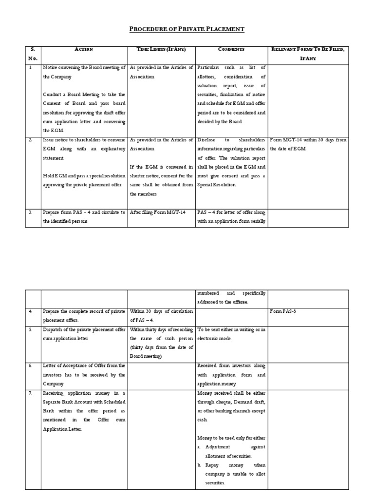 Private Placement Procedure Overview | PDF | Securities (Finance) | Banks