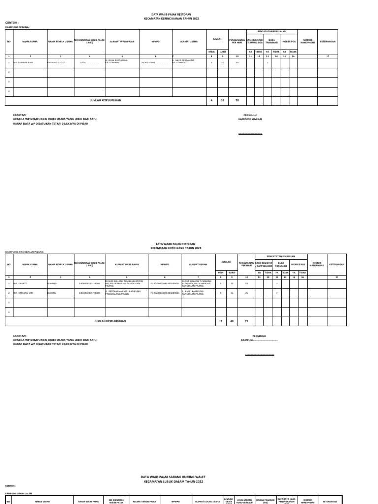 Format Data Baru Restoran, Walet Dan Air Tanah THN 2022 | PDF