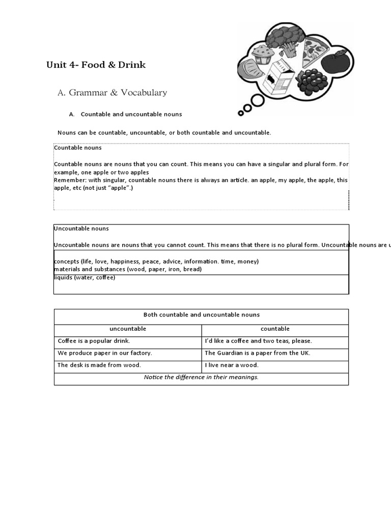 Unit 4 | PDF | Plural | Noun