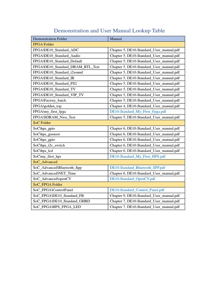 De10 Standard Demo Manual Loopuptable Pdf
