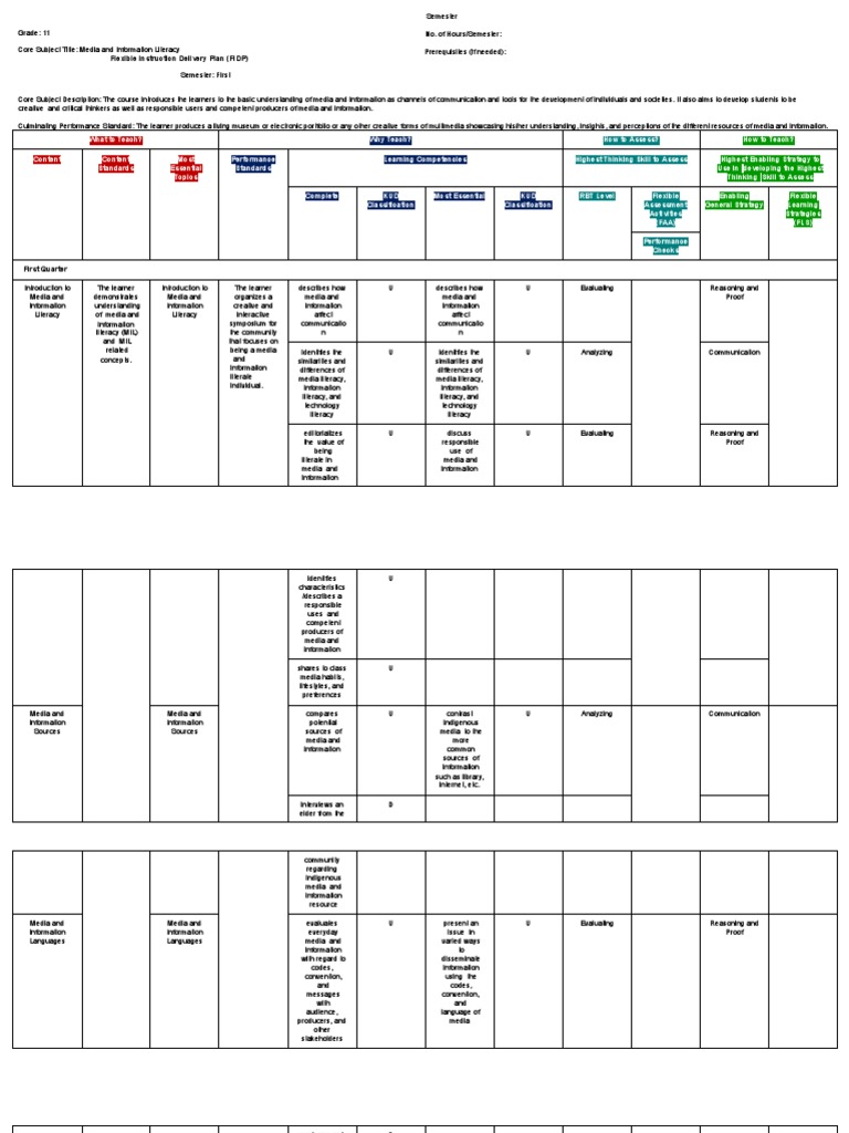 Pre-Filled - FIDP - Flexible Instruction Delivery Plan | PDF ...