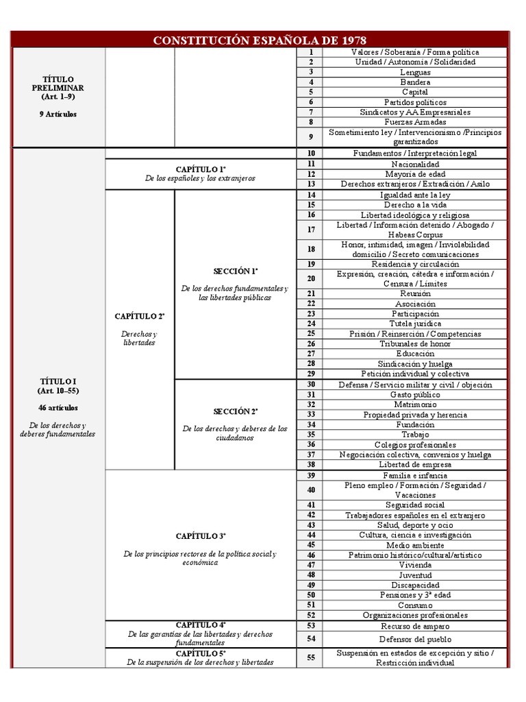Constitucion Espanola 1978 Tabla Resumen en A3 | Descargar gratis PDF ...