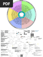 Understanding the Padagogy Wheel | PDF | Pedagogy | Teachers
