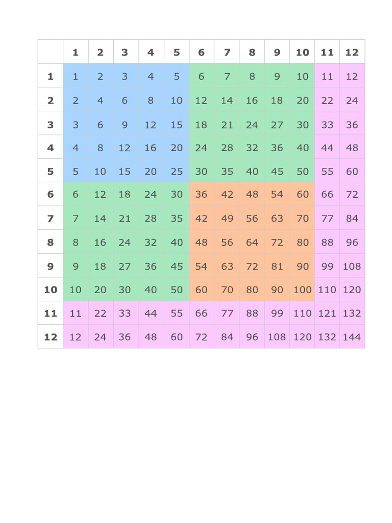 multiplication-tables-pdf