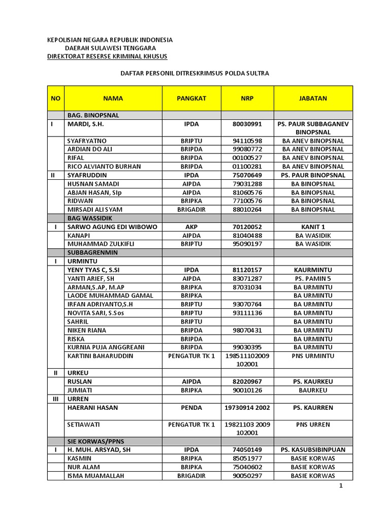 Tabel Personil | PDF