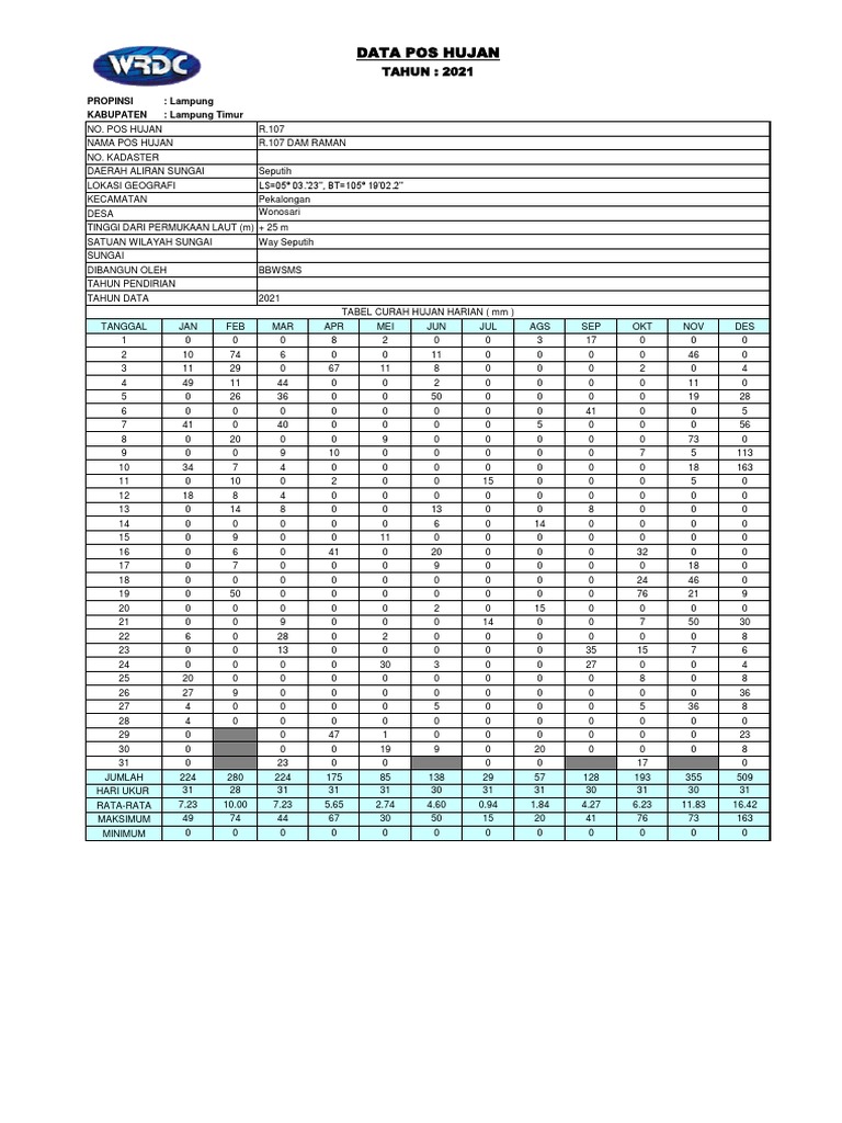 r.107 Dam Raman 2021 | PDF