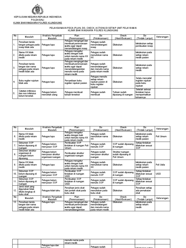 4.1.1.EP.10. PDCA-Tiap-tiap-Unit-Pelayanan-Dalam-Upaya-Peningkatan-Mutu-Klinis-Dan-Keselamatan ...