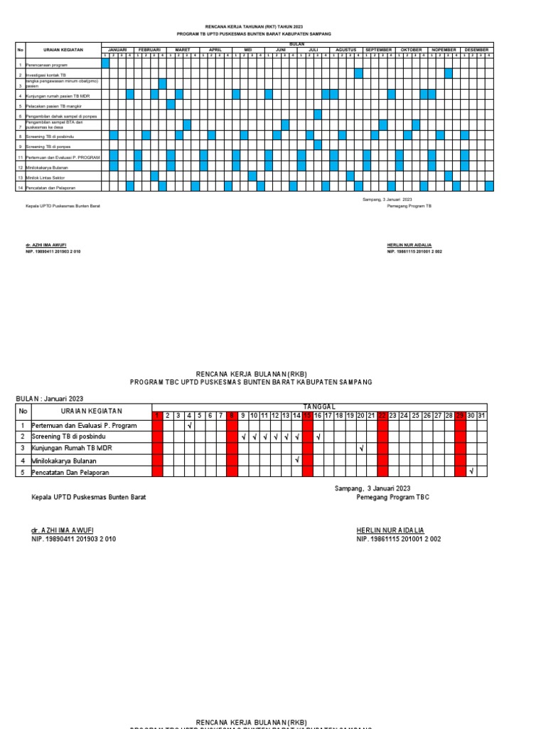 RKT Dan RKB 2023 | PDF