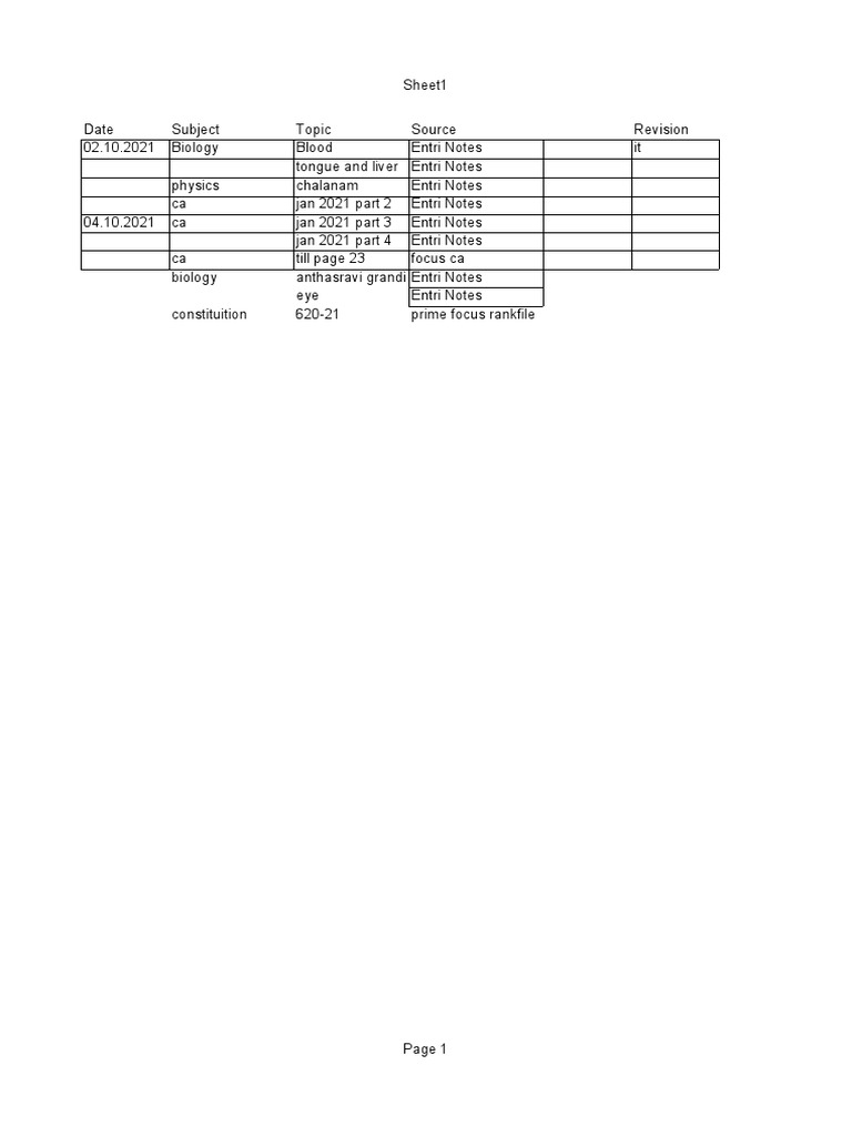 Revision Tracking Sheet for Biology, Physics, Chemistry, Constitution ...