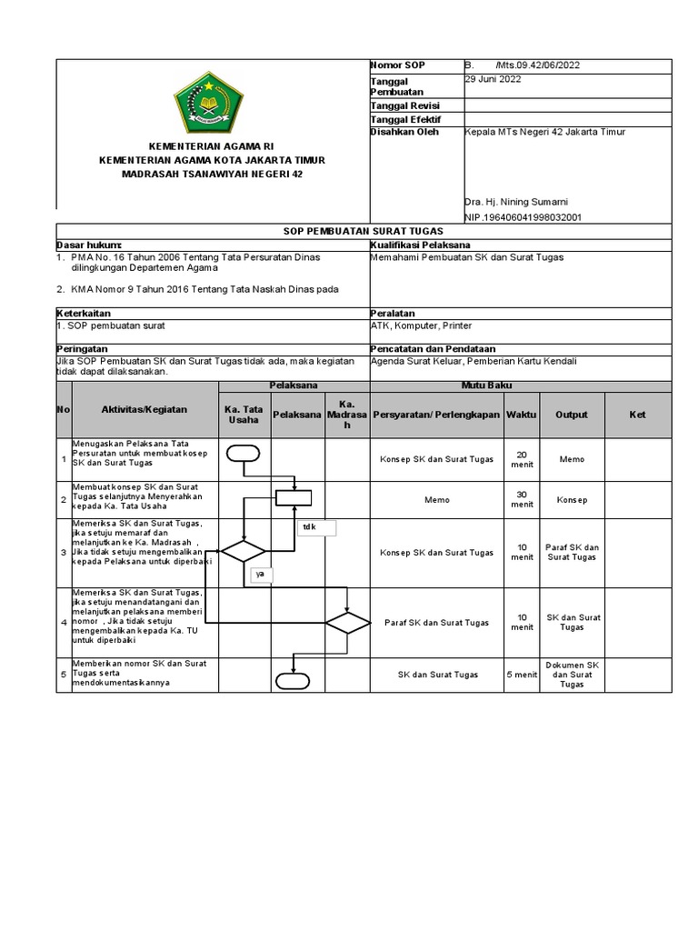 Sop Pembuatan SK Dan Surtug | PDF