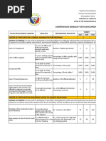Comprehensive-Barangay-Youth-Development-Plan-CBYDP 2024-2026 | PDF | Sustainability