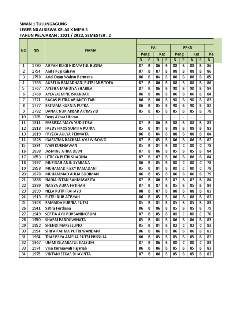 Leger - K2013 - X MIPA 5 | PDF